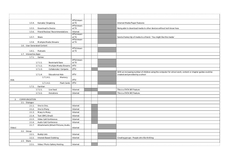 Feature Functionality Matrix With Exel