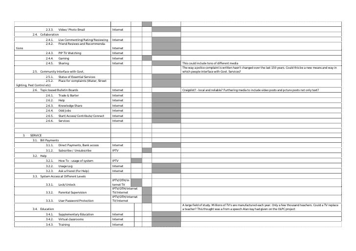 Feature Functionality Matrix With Exel