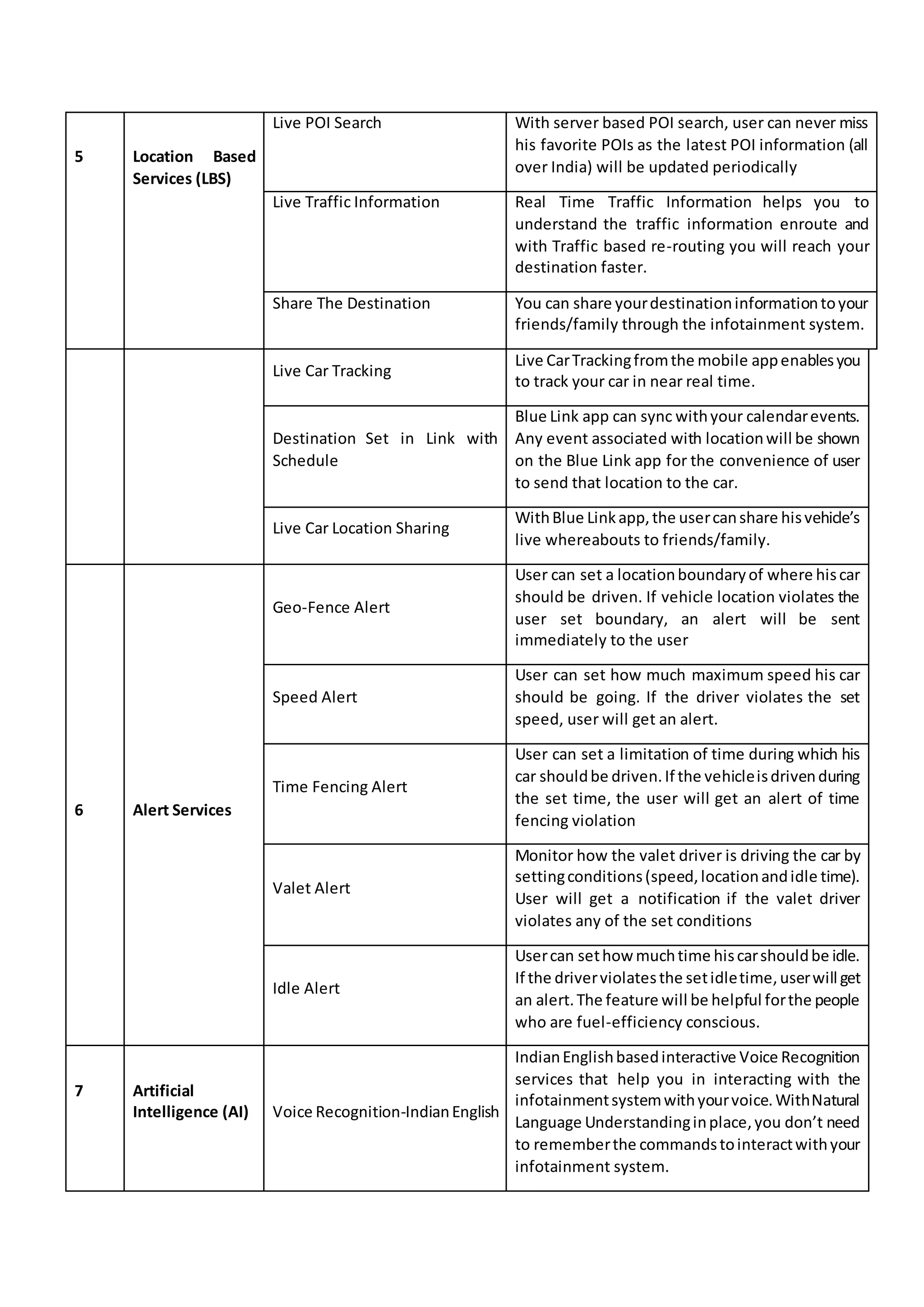 Hyundai Venue features India | DOCX