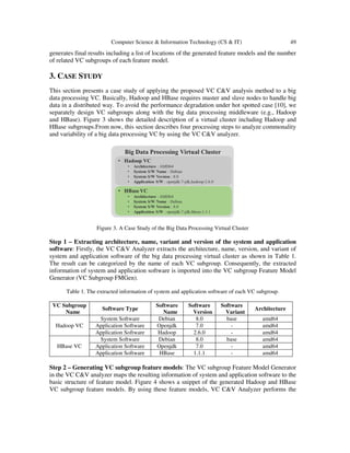 Feature model based commonality and variability analysis for virtual cluster disk provisioning ...