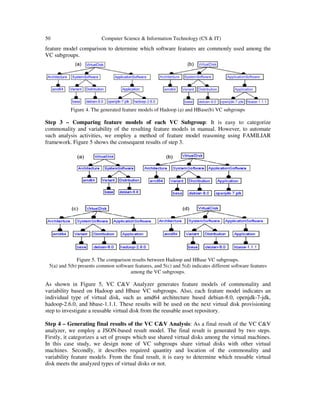 Feature model based commonality and variability analysis for virtual cluster disk provisioning ...