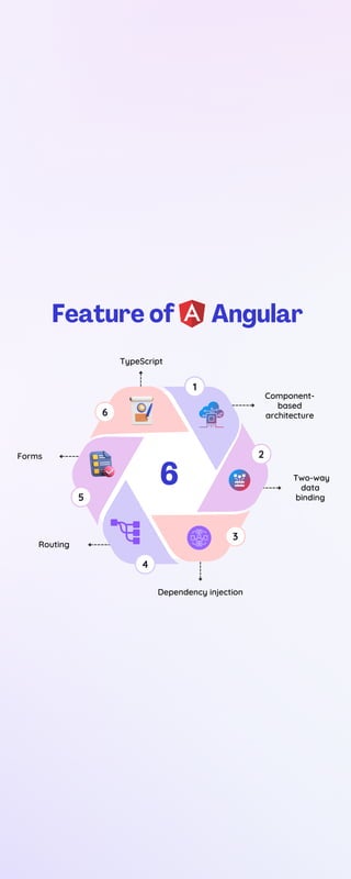 Feature Of Angular Pdf