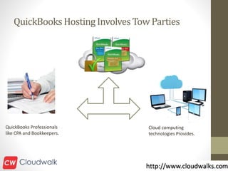 Feature of QuickBooks Hosting | PPT