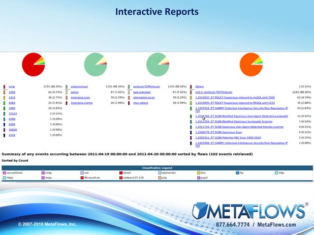 Feature overview | ODP