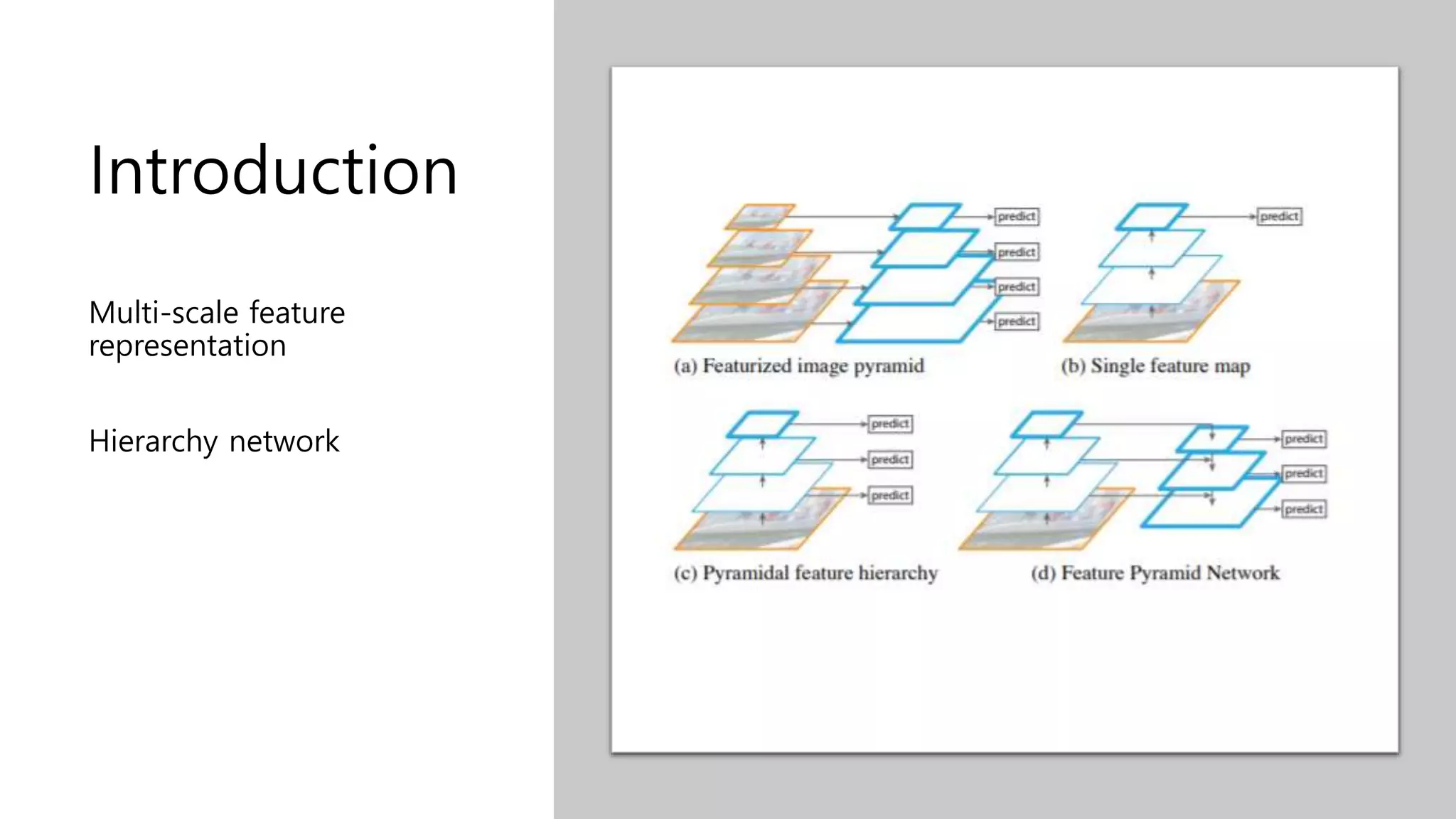 Feature Pyramid Networks For Object Detection Pptx