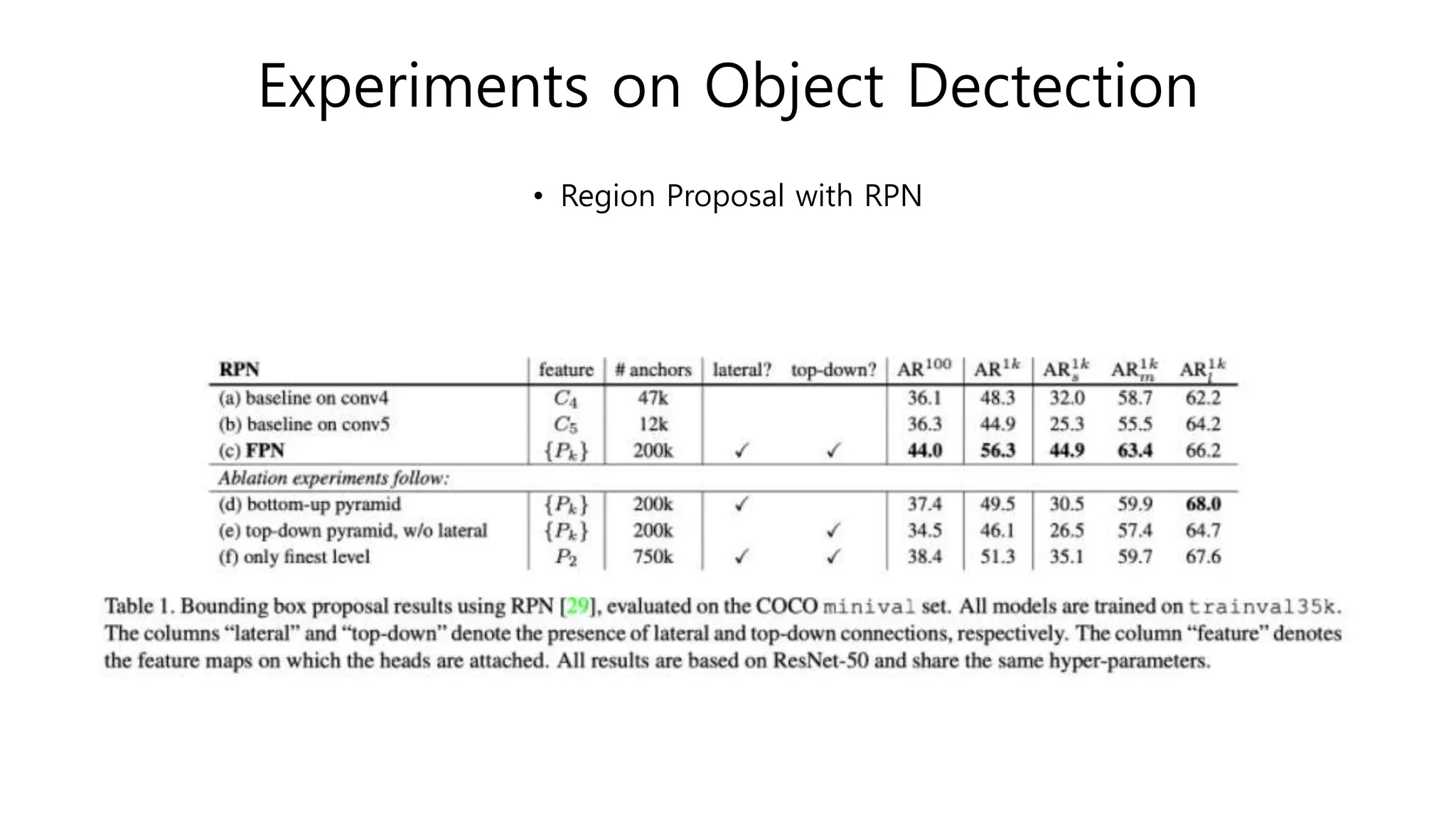 Feature Pyramid Networks For Object Detection Ppt