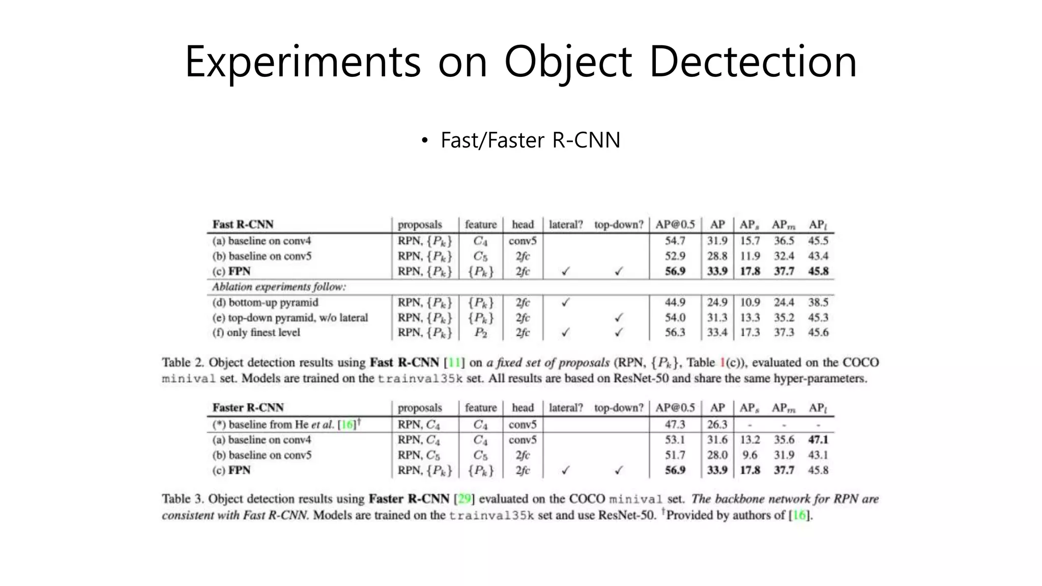 Feature Pyramid Networks For Object Detection Ppt