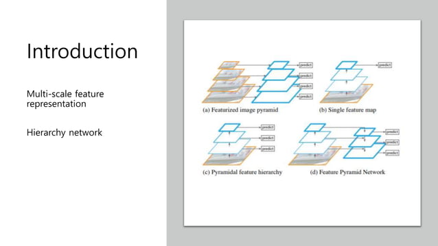 Feature pyramid networks for object detection | PPTX