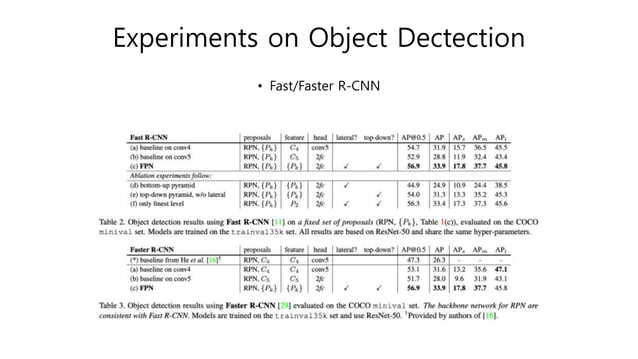 Feature pyramid networks for object detection | PPTX