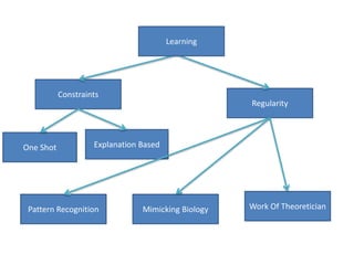 Feature recognition and classification | PPTX