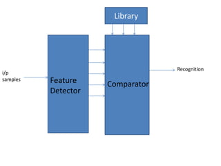Feature recognition and classification | PPTX