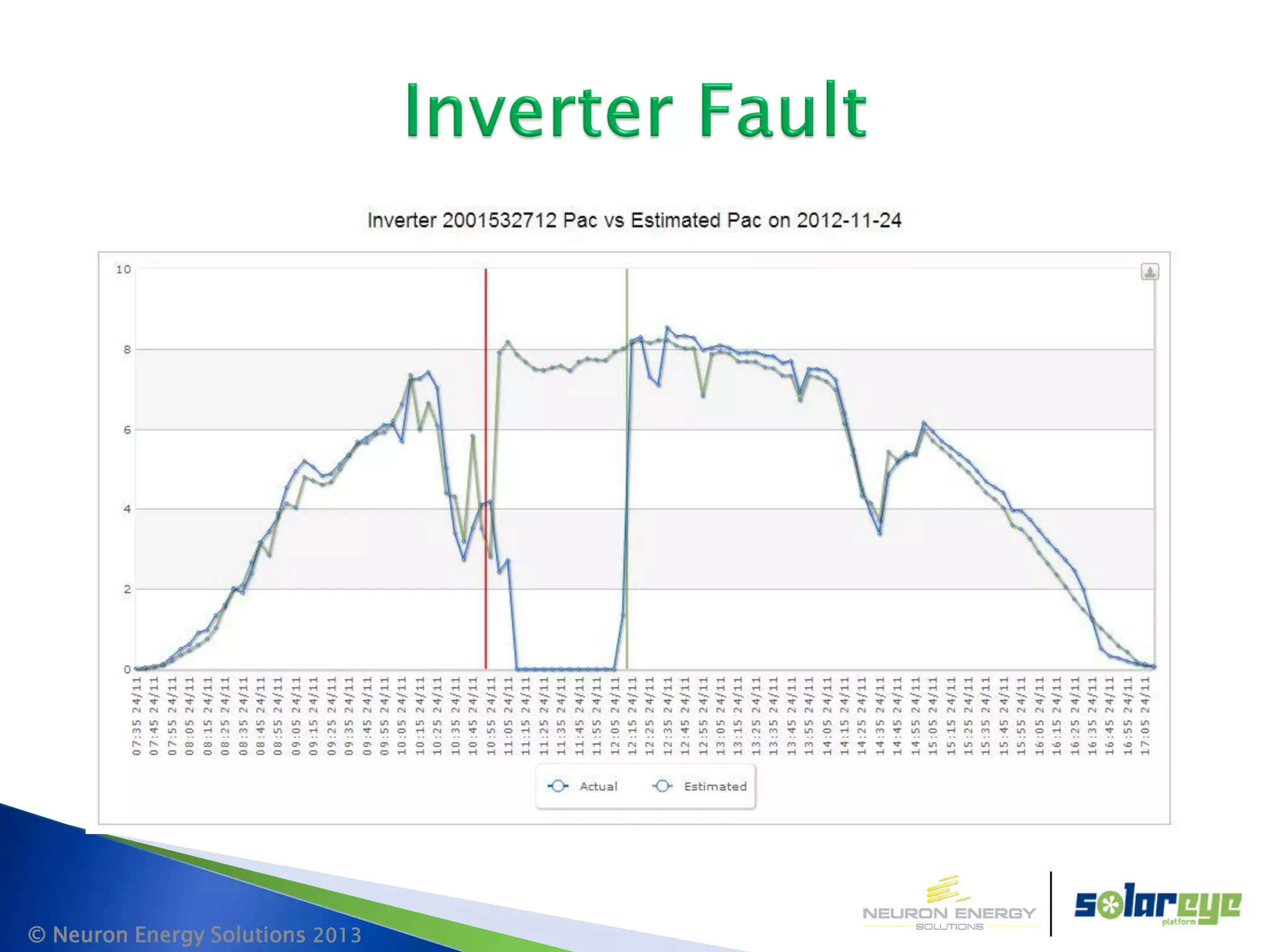 SolarEye Platform Features | PPT