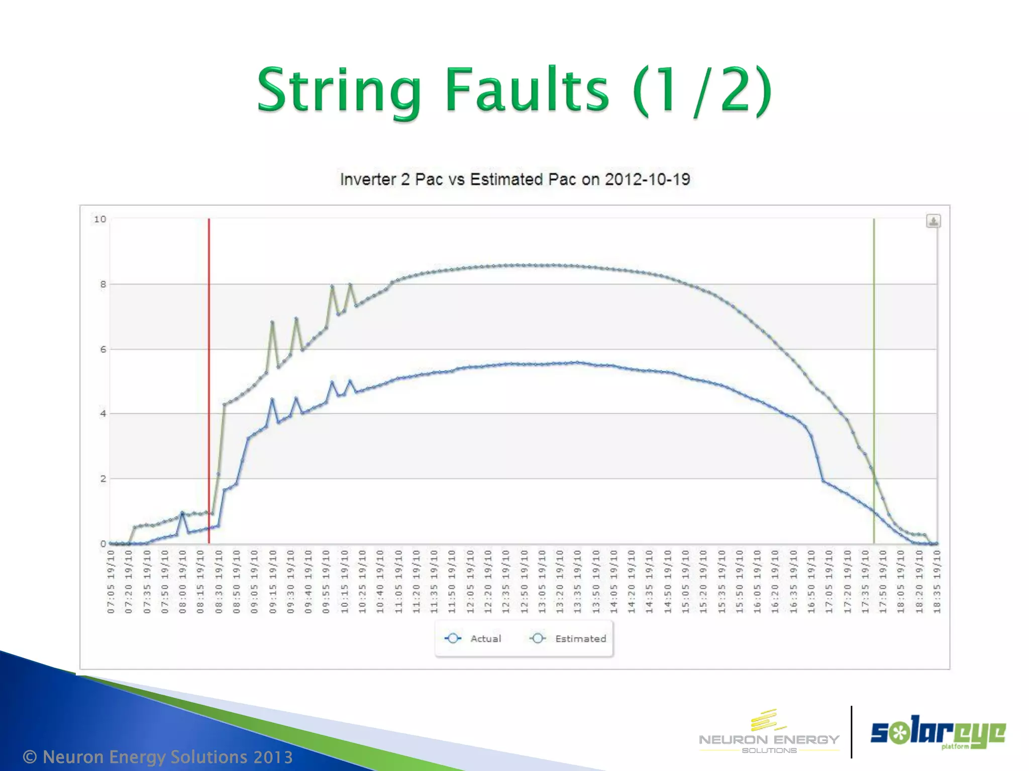SolarEye Platform Features | PPT