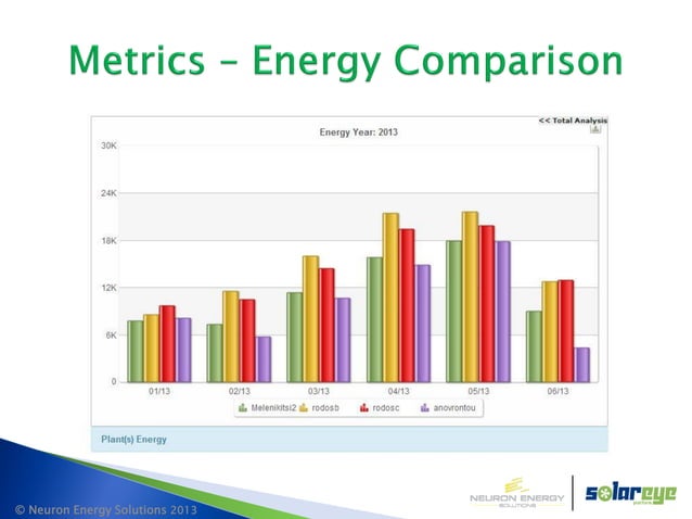 SolarEye Platform Features | PPT