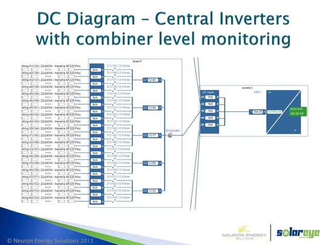 SolarEye Platform Features | PPT