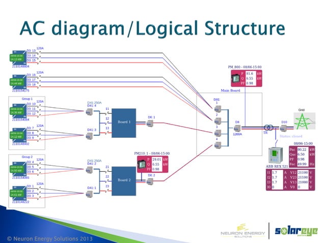 SolarEye Platform Features | PPT