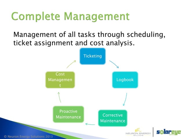 SolarEye Platform Features | PPT
