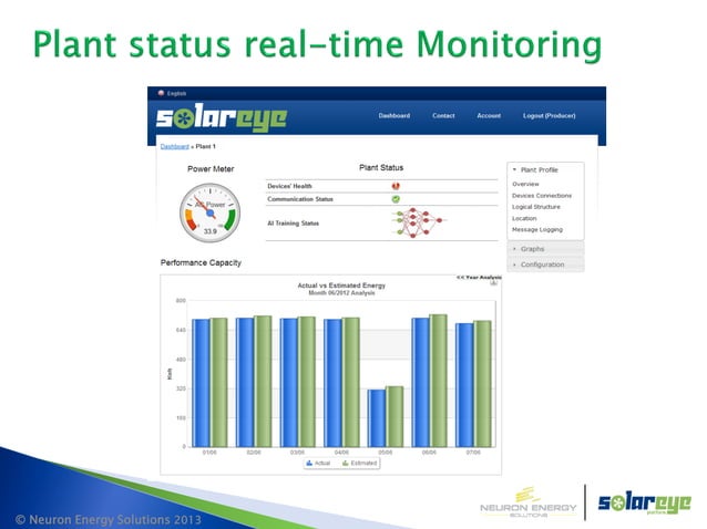 SolarEye Platform Features | PPT