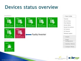 SolarEye Platform Features | PPT