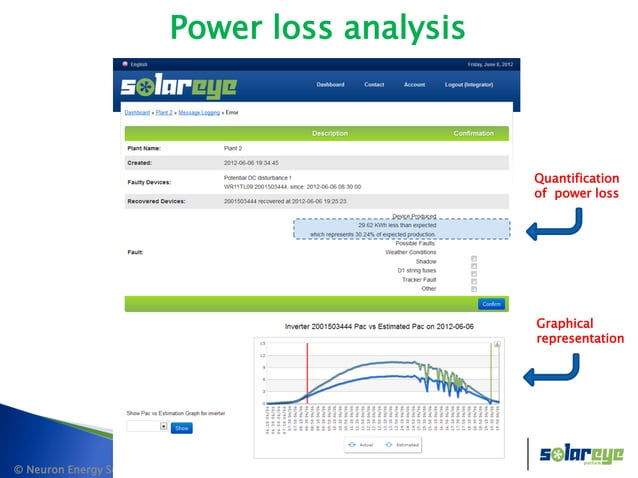 SolarEye Platform Features | PPT