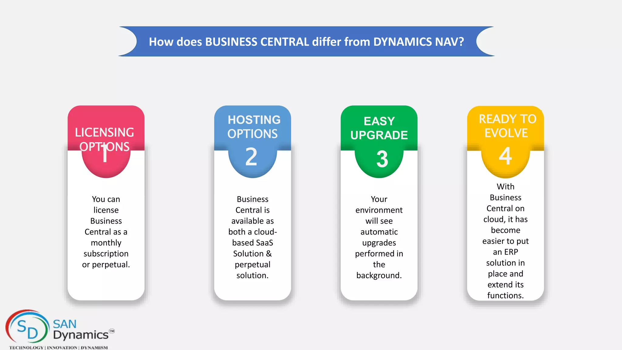 Differences between NAV 2017, NAV 2018 & Dynamics 365 Business Central ...