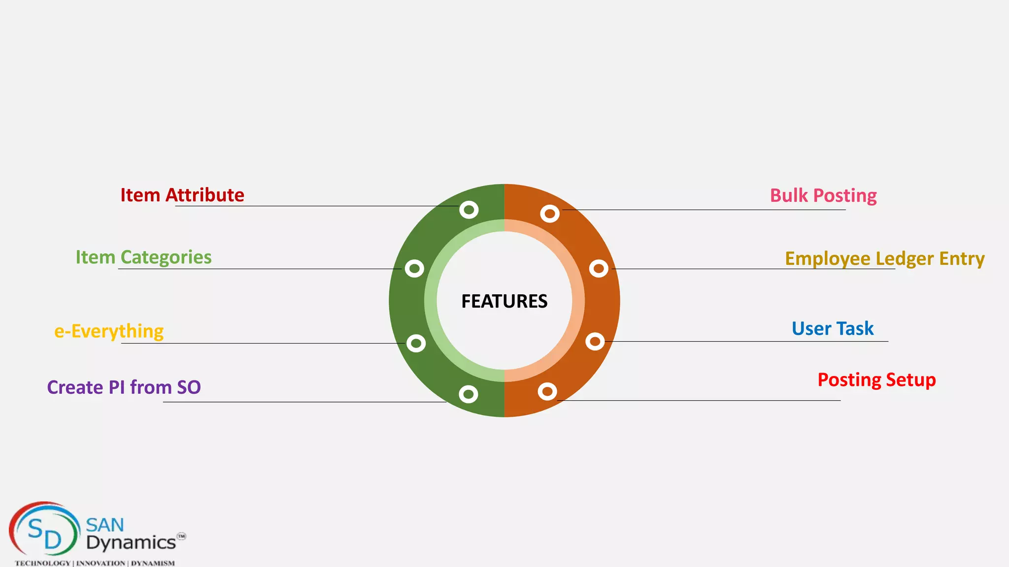 Differences between NAV 2017, NAV 2018 & Dynamics 365 Business Central ...