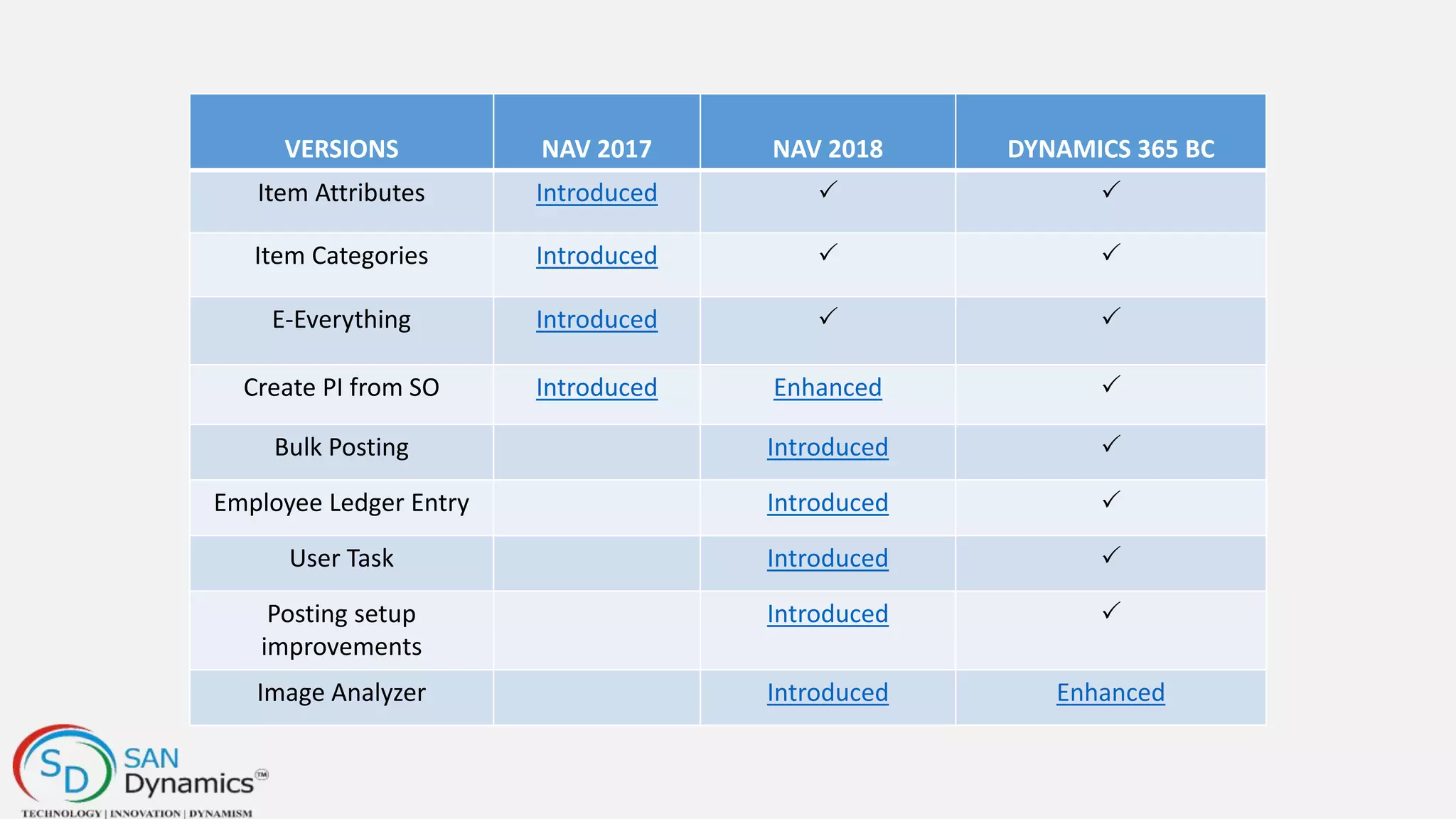 Differences between NAV 2017, NAV 2018 & Dynamics 365 Business Central ...