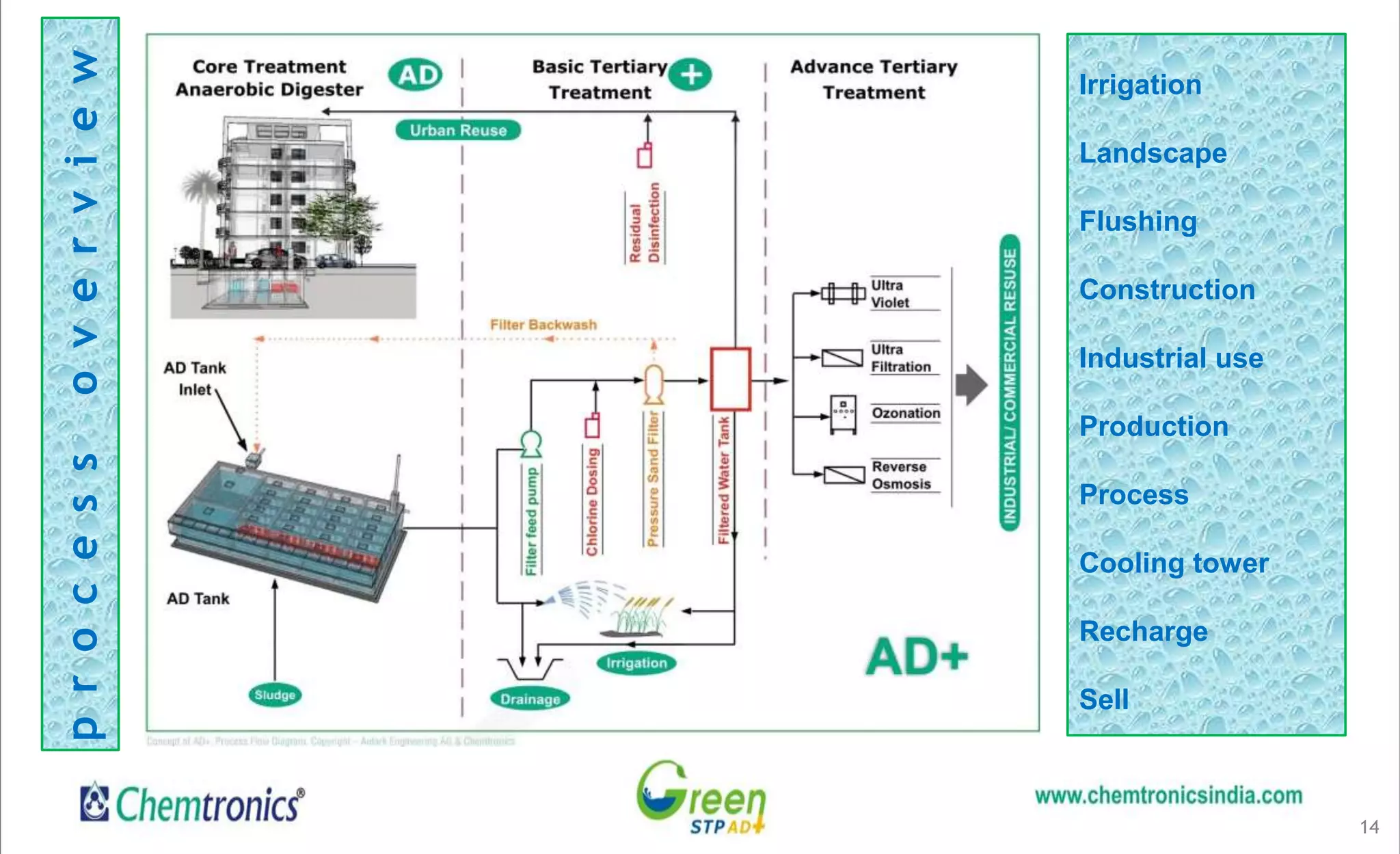 Features - GREEN STP AD+ | PPT