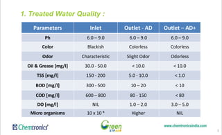 Features - GREEN STP AD+ | PPSX