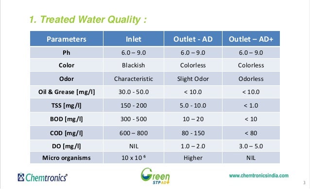 Features - GREEN STP AD+