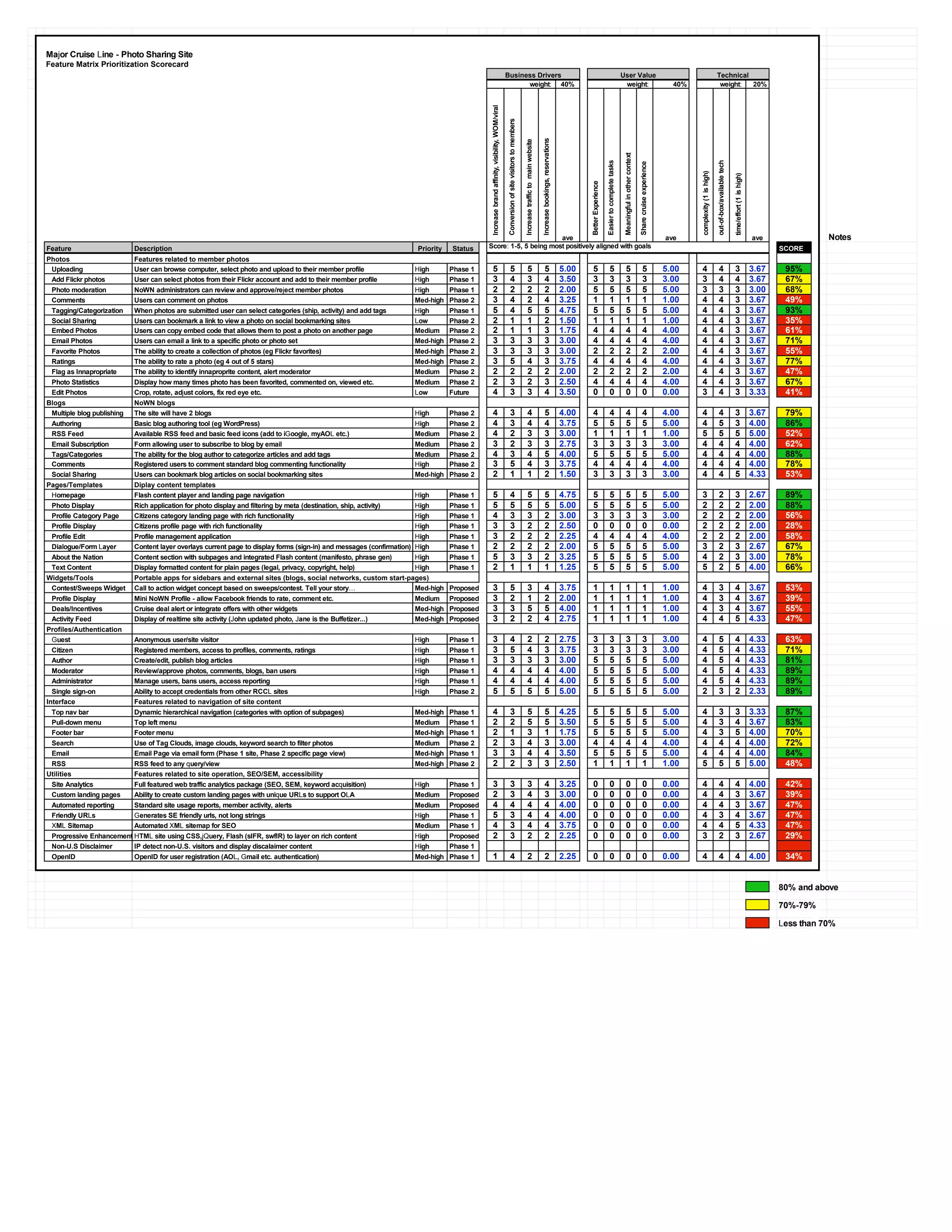 Features Matrix Scorecard Numbers | PDF | Social Networking | Internet