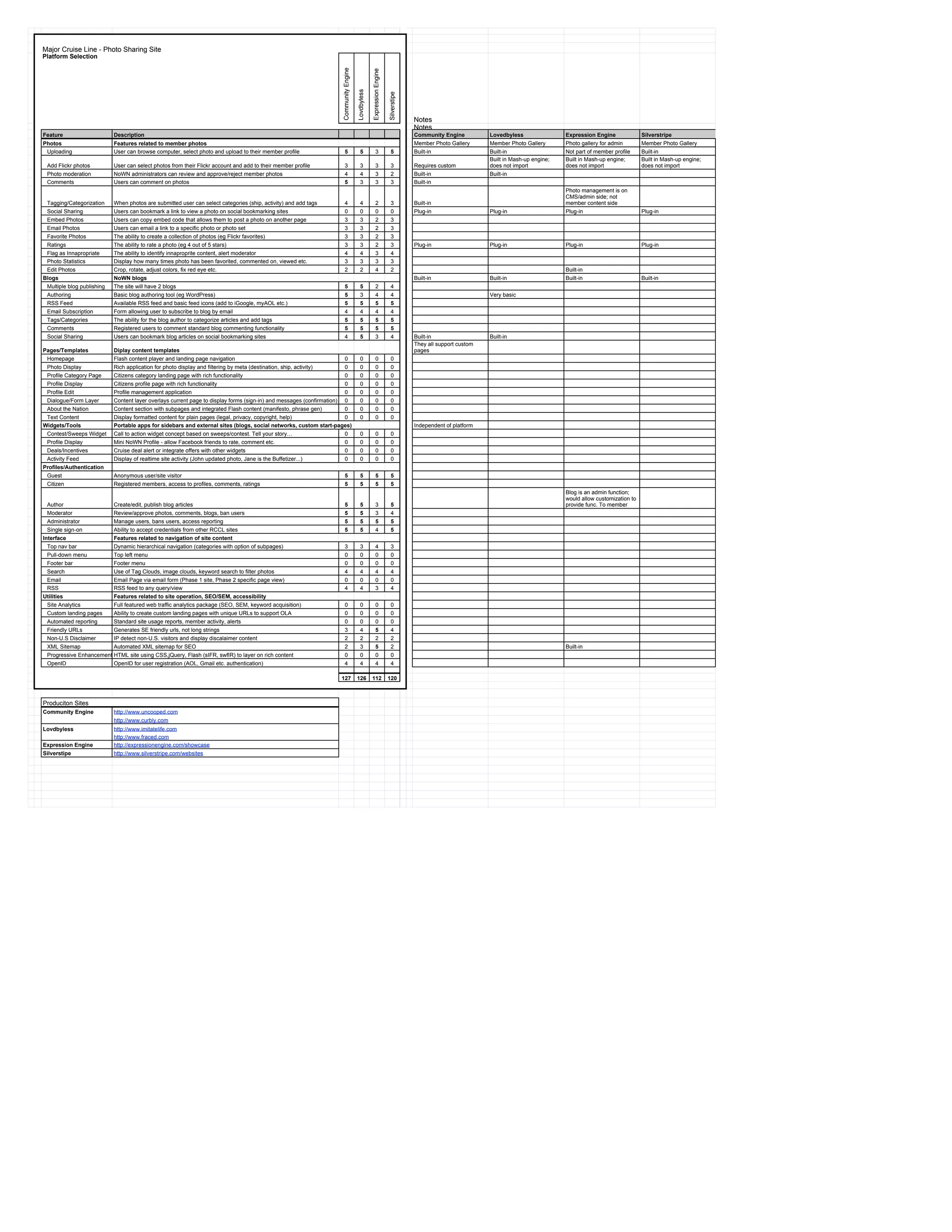 Features Matrix Scorecard Numbers | PDF