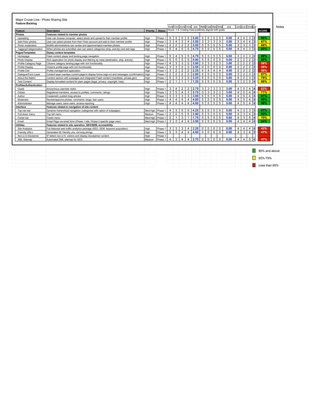Features Matrix Scorecard Numbers