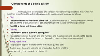 Features and Functionality of CDR billing.pptx