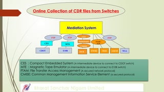 Features and Functionality of CDR billing.pptx