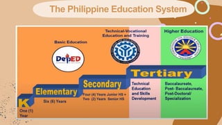 Features and Structure of the Philippines Educational System through ...