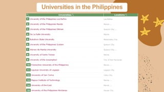 Features and Structure of the Philippines Educational System through ...