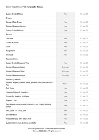 Seavus Project Viewer Features by release | PDF
