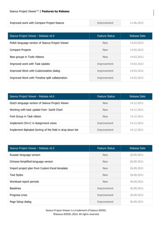 Seavus Project Viewer Features by release | PDF