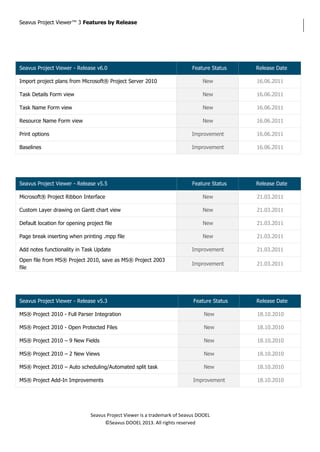 Seavus Project Viewer Features by release | PDF