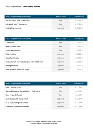 Seavus Project Viewer Features by release | PDF