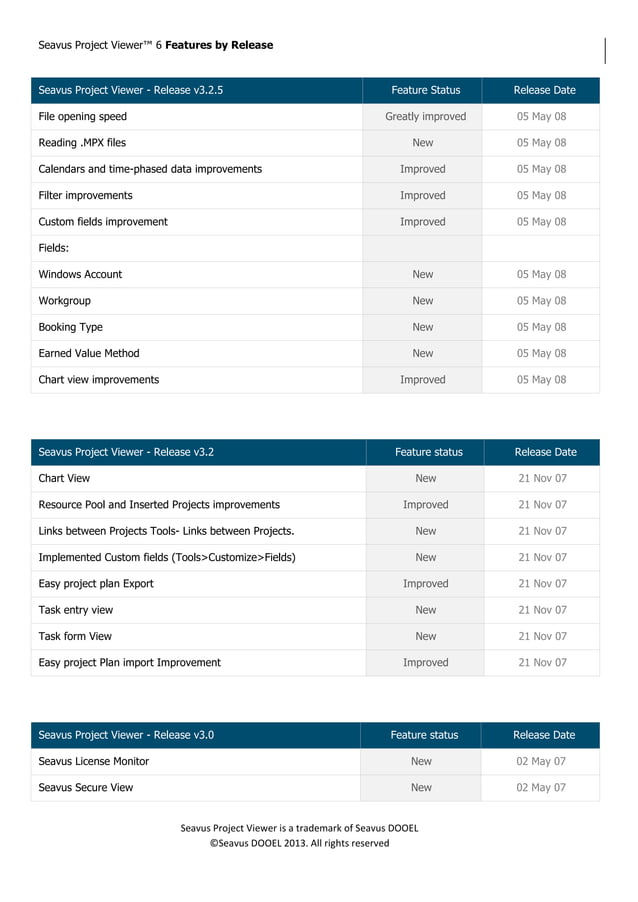 Seavus Project Viewer Features by release | PDF