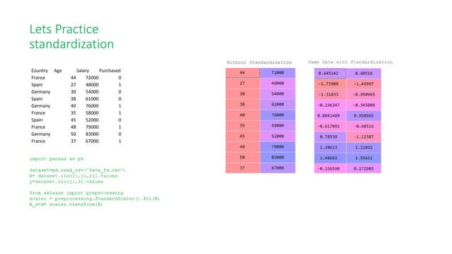 Preparing your data for Machine Learning with Feature Scaling | PPTX | Technology & Computing