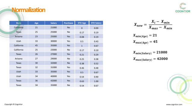 Feature scaling | PPTX