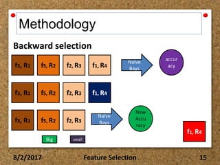 Feature selection | PPTX