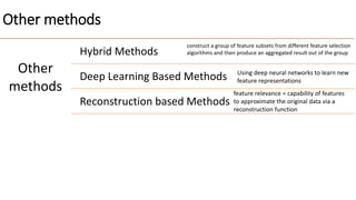 Feature selection: A Data Perspective | PPT