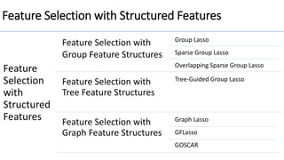 Feature selection: A Data Perspective | PPT
