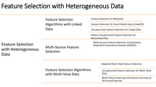 Feature selection: A Data Perspective | PPT