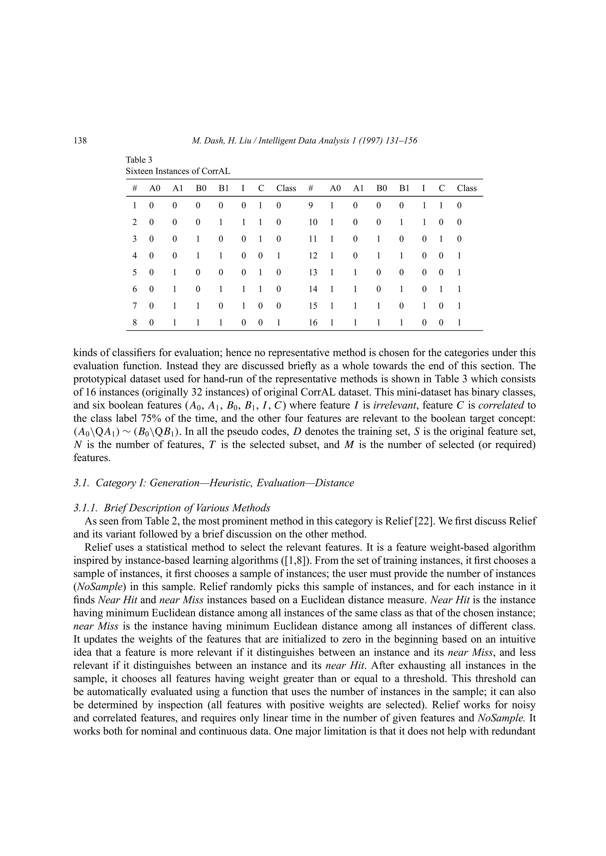 Feature Selection For Classification Pdf