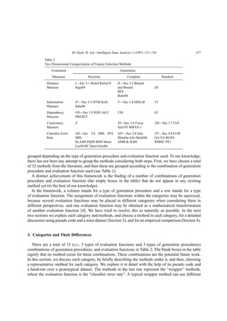 Feature selection for classification | PDF